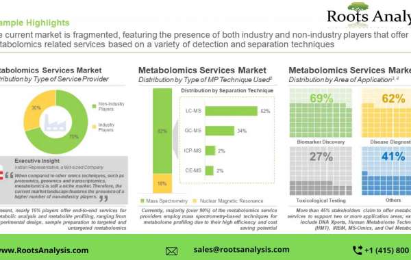 Metabolomics An Emerging Yet Powerful Tool In Clinical Research And Development